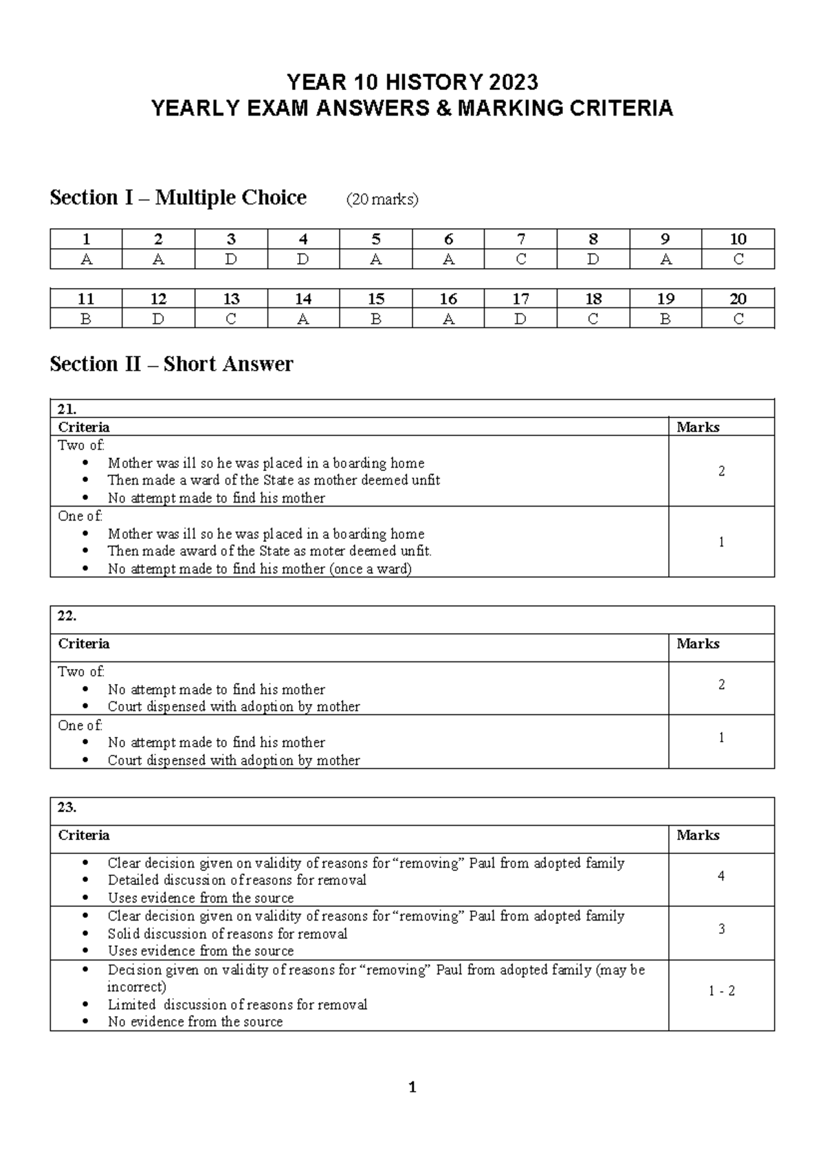 YEAR 10 HISTORY 2023 FINAL EXAM ANSWERS & MARKING CRITERIA - Studocu