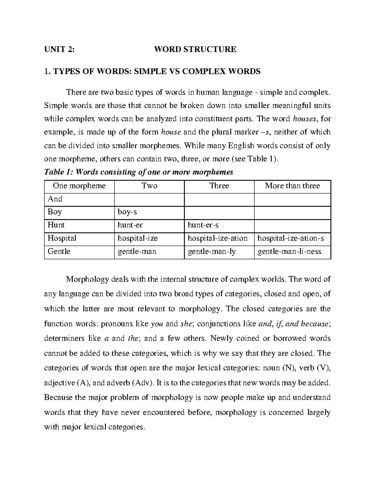 Morphology - Chapter 2: Simple vs Complex Words Analysis - Studocu