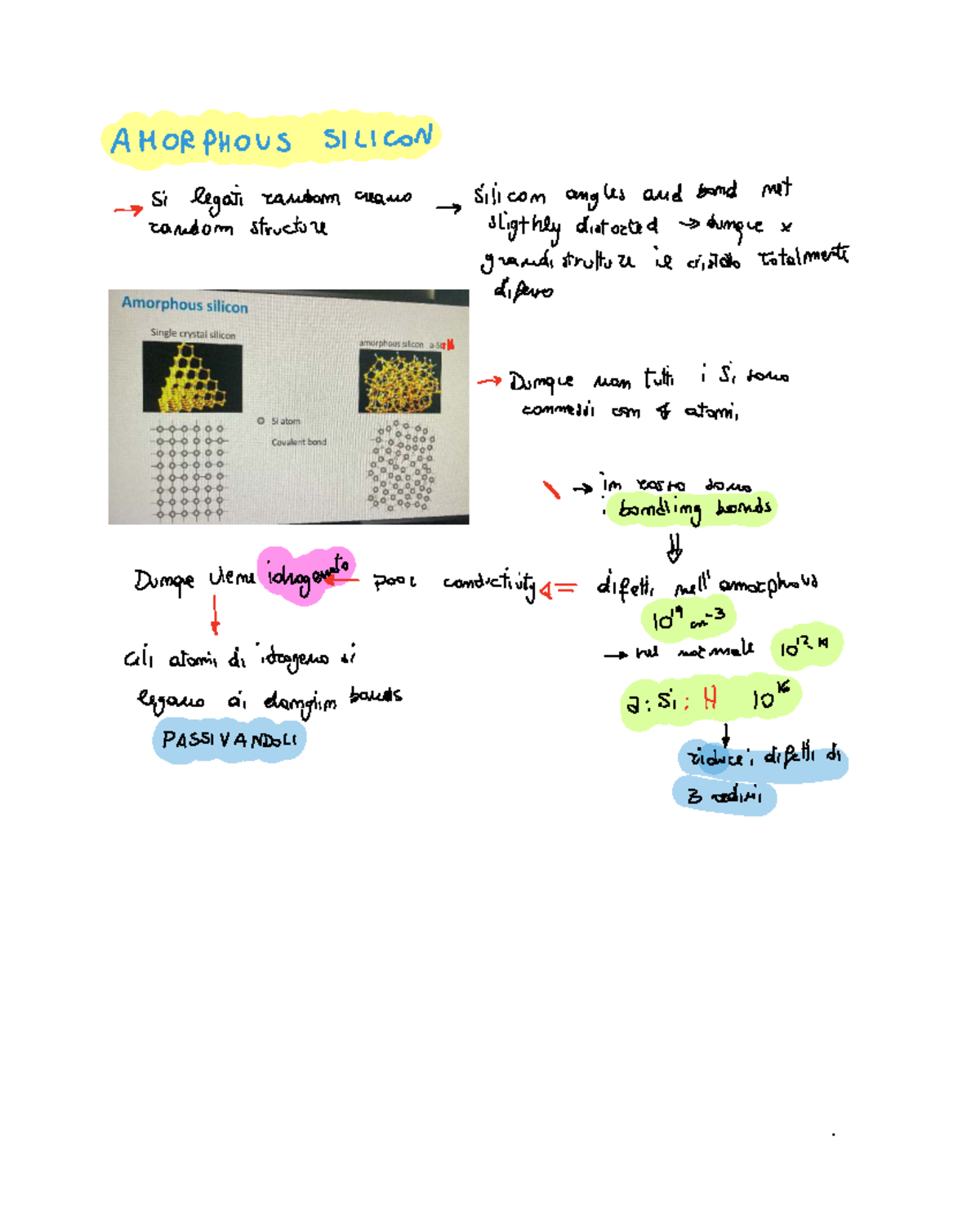 AMORPHOUS SILICON: Structure, Properties, and Applications in Solar ...