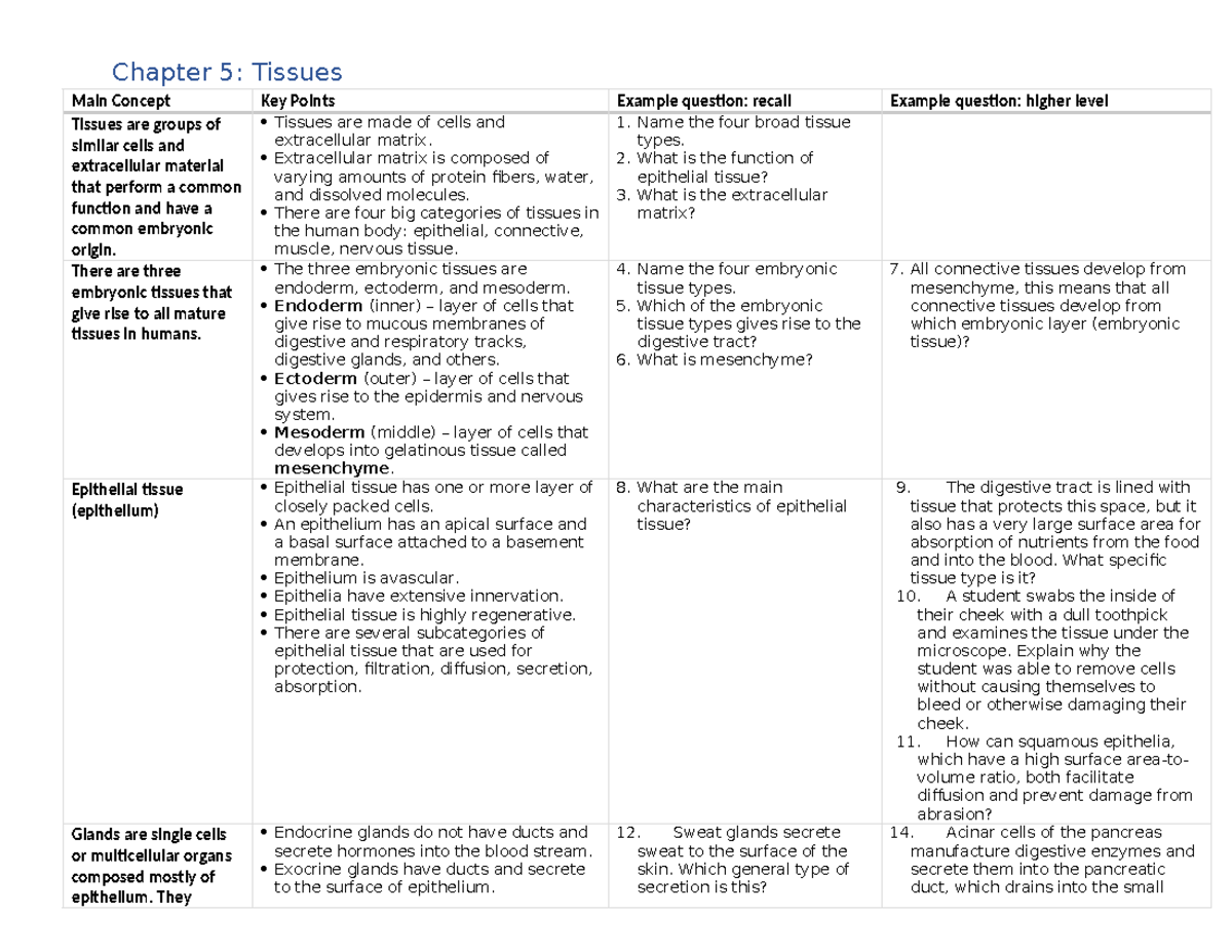 Human Histology: Chapter 5 - Tissues Overview and Functions - Chapter 5 ...