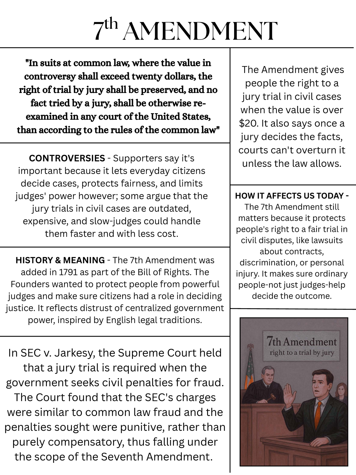 7th Amendment: History and Impact on Civil Jury Trials - Studocu