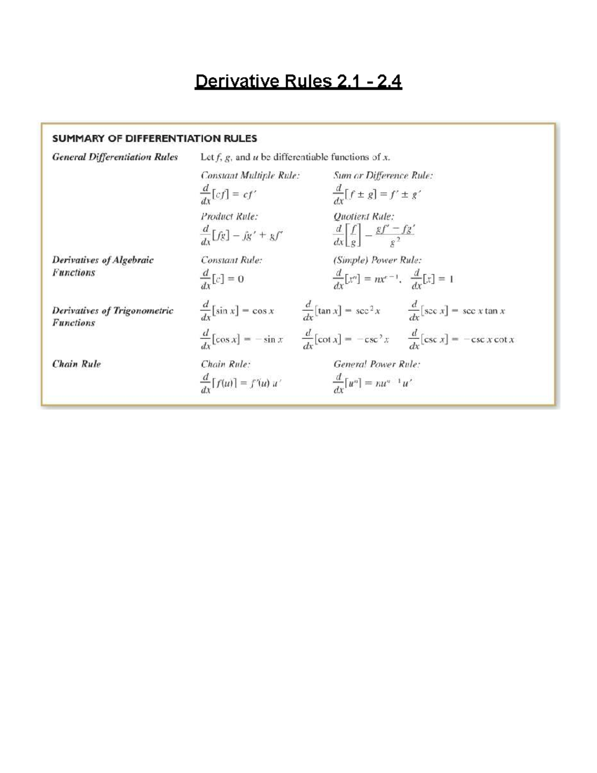 Derivative Rules 2.1 - 2.4 Summary (Days 1-4) - Studocu