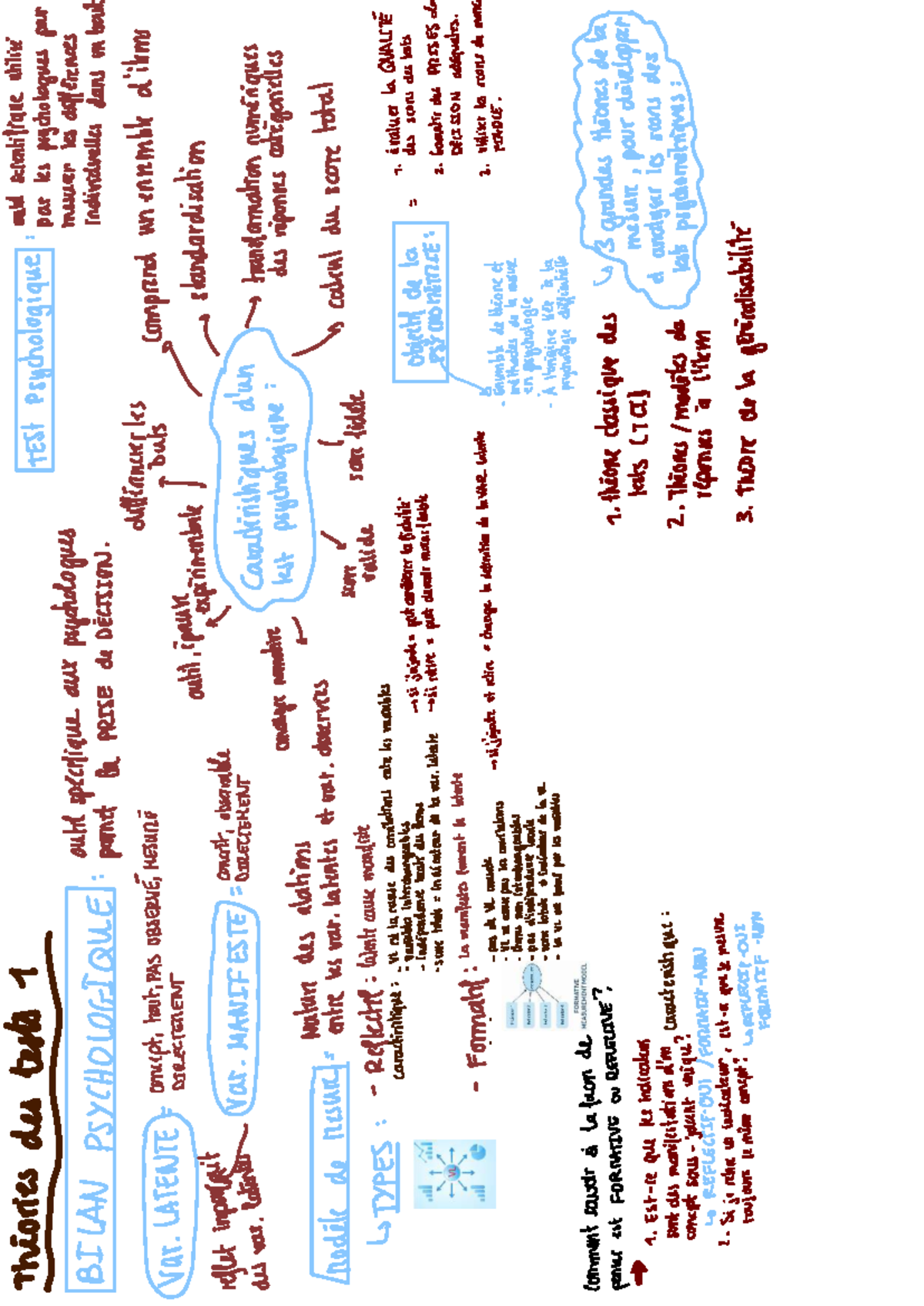 Th. des tests mmap - mind map - Théorie des tests - ~ · · j 4 E · E ...