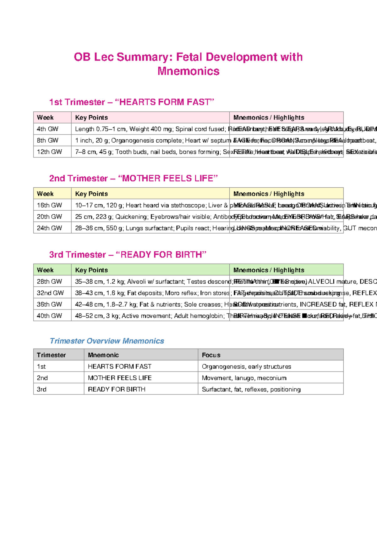 OB Lec Summary: Fetal Development Mnemonics by Trimester - Studocu