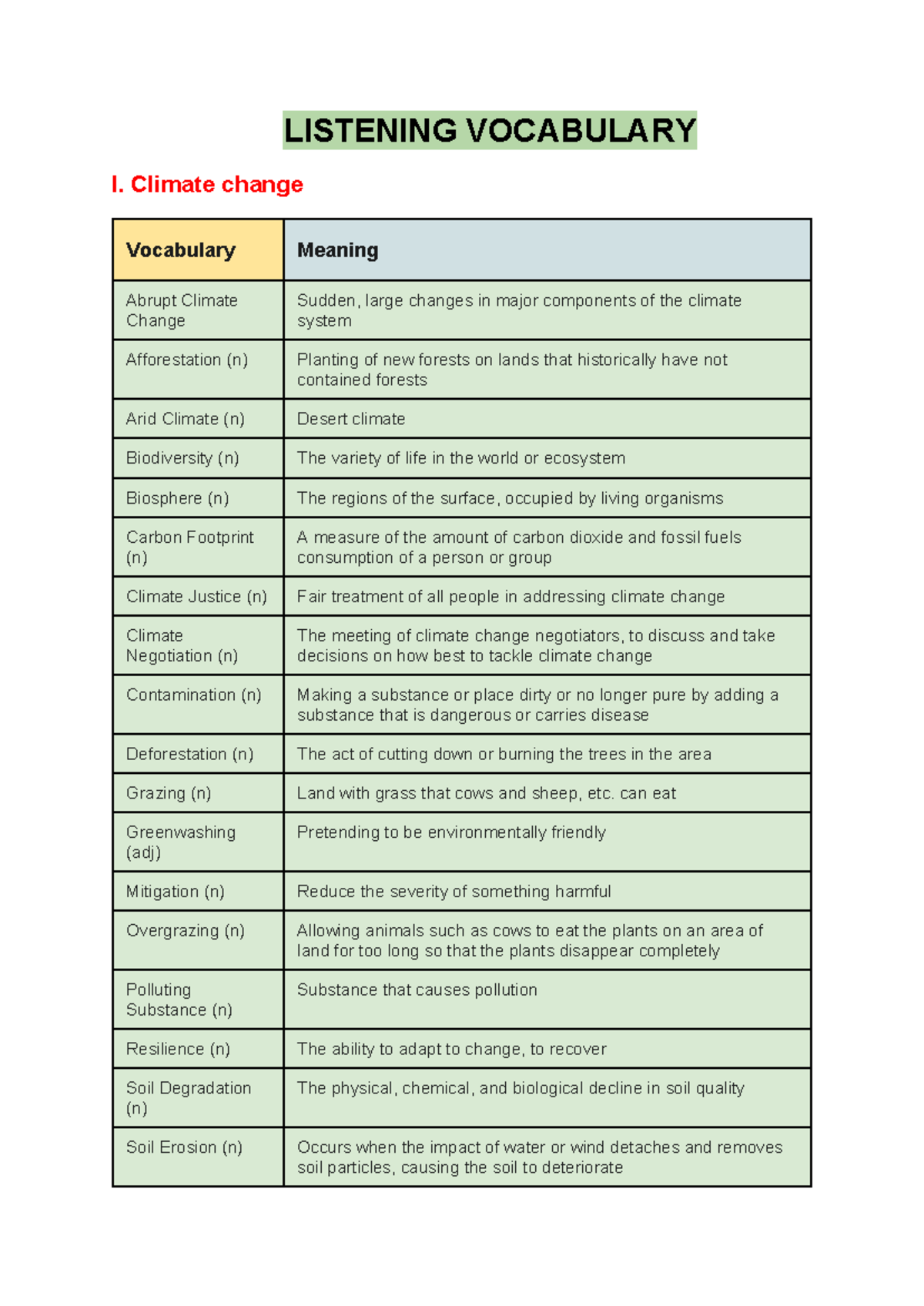 Listening Vocabulary I: Climate Change & Blended Learning Terms - Studocu