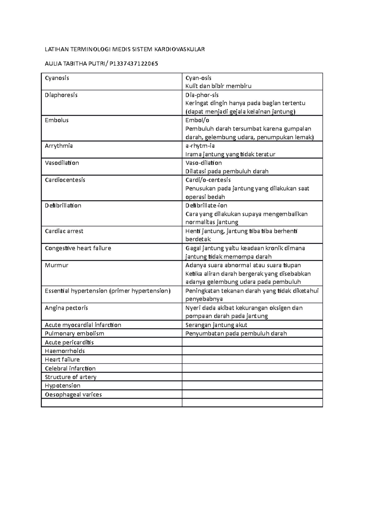 Latihan Terminologi Medis Kardiovaskular: Istilah Penting dan Definisi ...