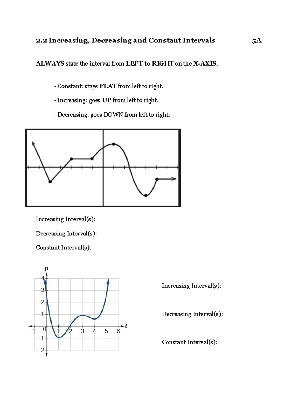 College Algebra 2021 - Unit 5: Intervals, Extremes & Transformations ...