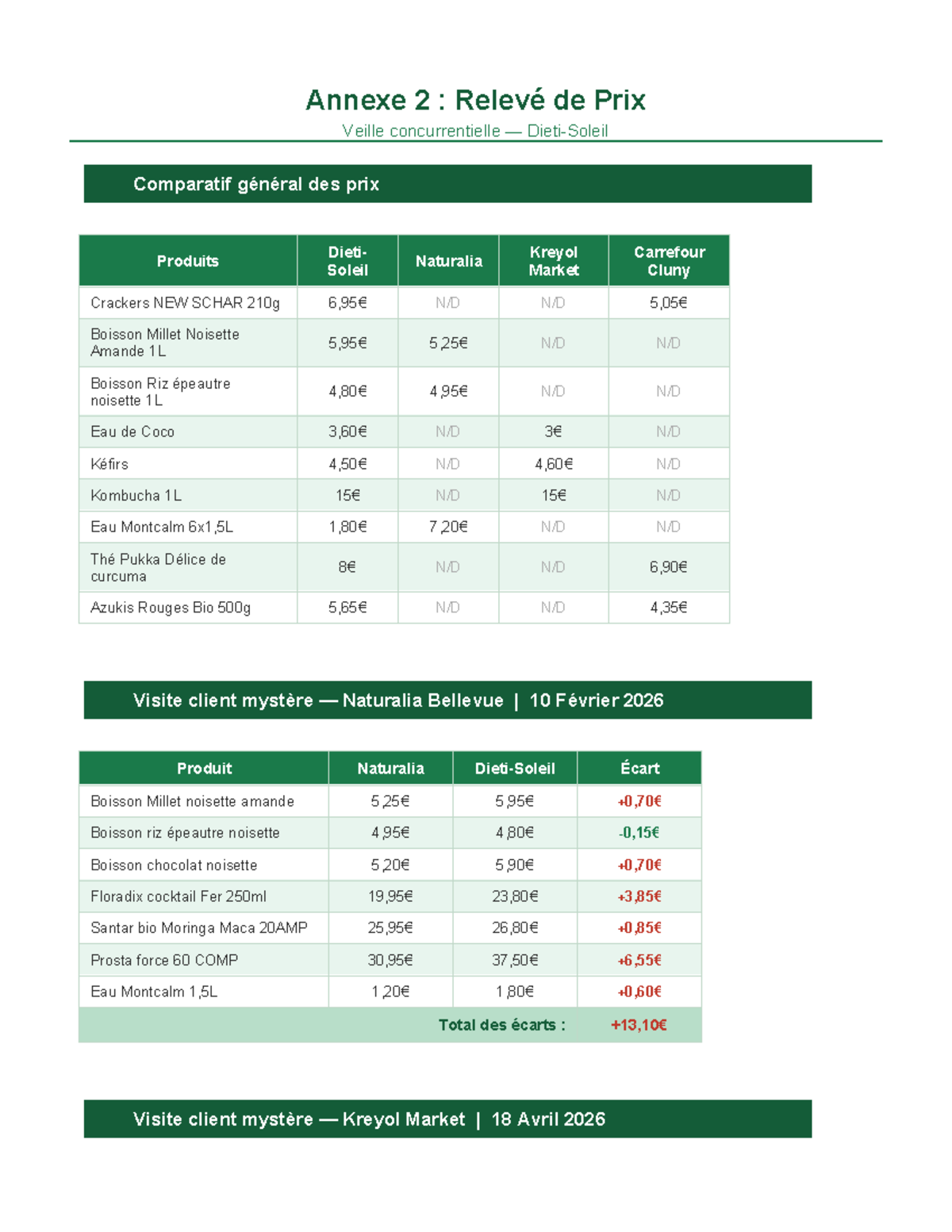 Comparatif des Prix des Produits Bio - Annexe 2 Veille Concurrentielle ...