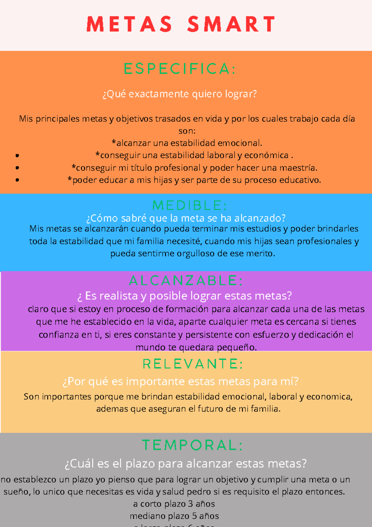 Act. 6: Establecimiento de Metas SMART para el Futuro Personal - Studocu