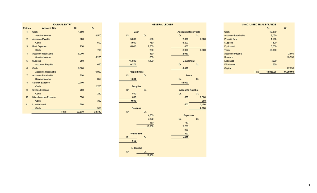 FAR Practice Sheets: Journal Entries, Adjusting Entries & Merchandising ...