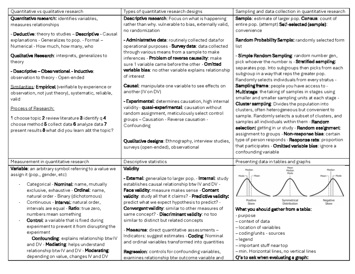 SOC222 Midterm cheat sheet: quantitative vs qualitative research ...