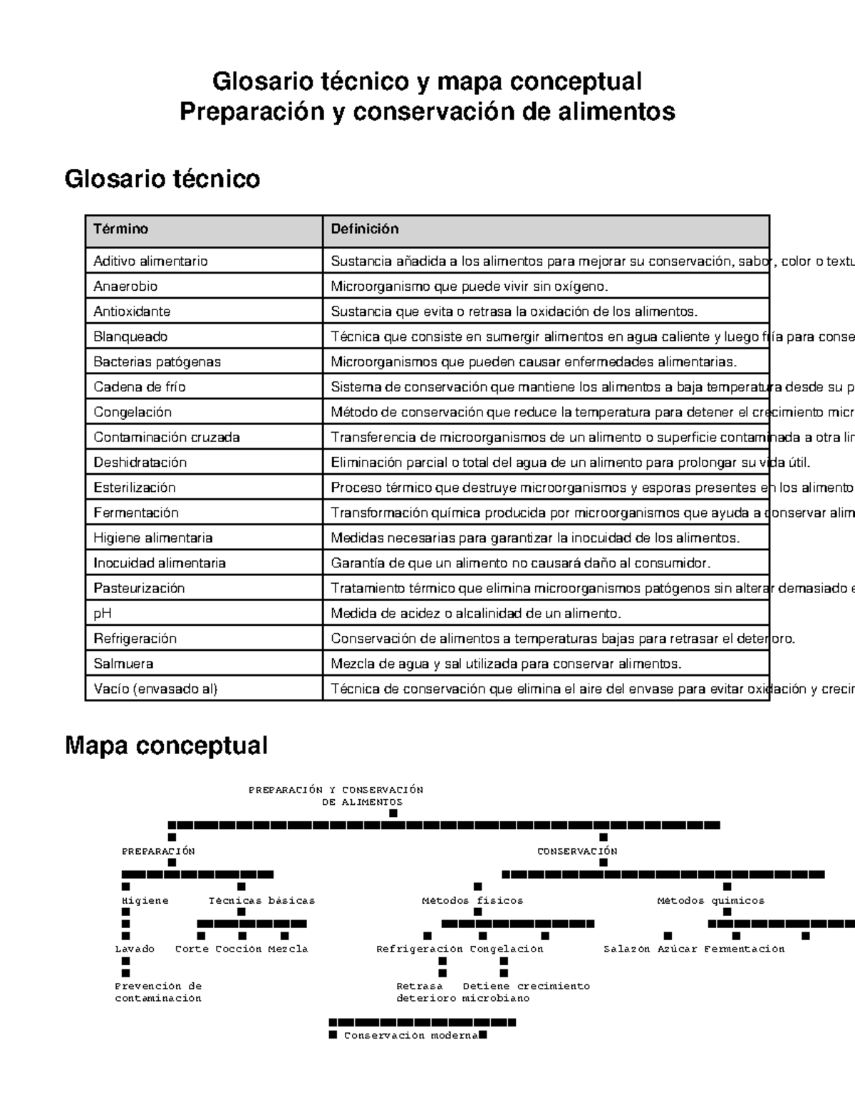 Glosario Técnico y Mapa Conceptual: Preparación y Conservación de ...