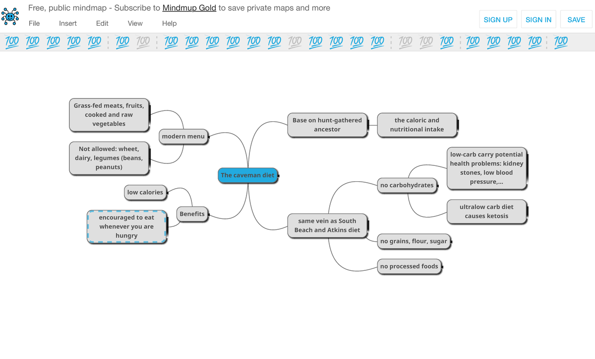 An untitled mindmap - nope - Free, public mindmap - Subscribe to ...