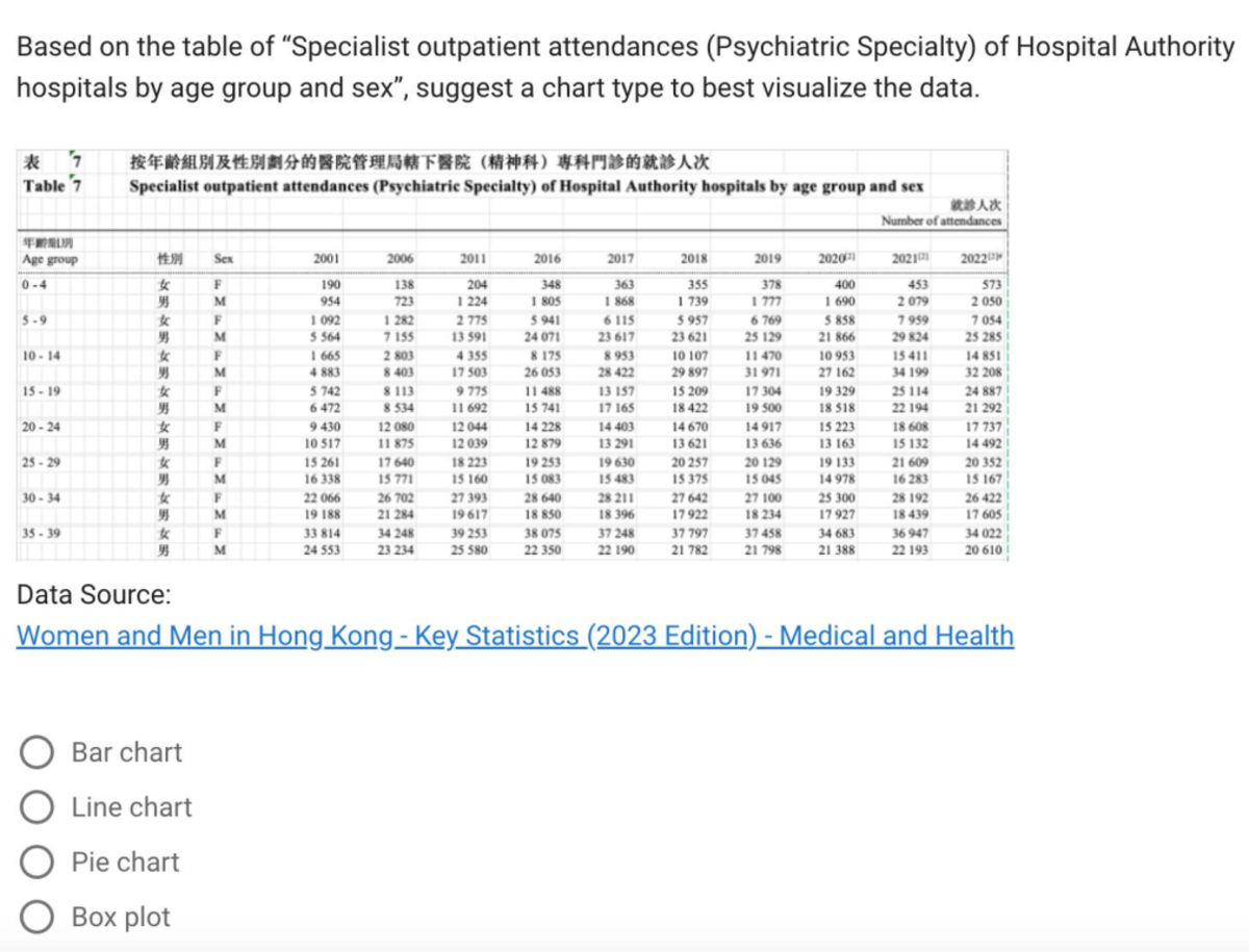 ISOM - Chart Type Suggestions for Psychiatric Outpatient Data Analysis ...