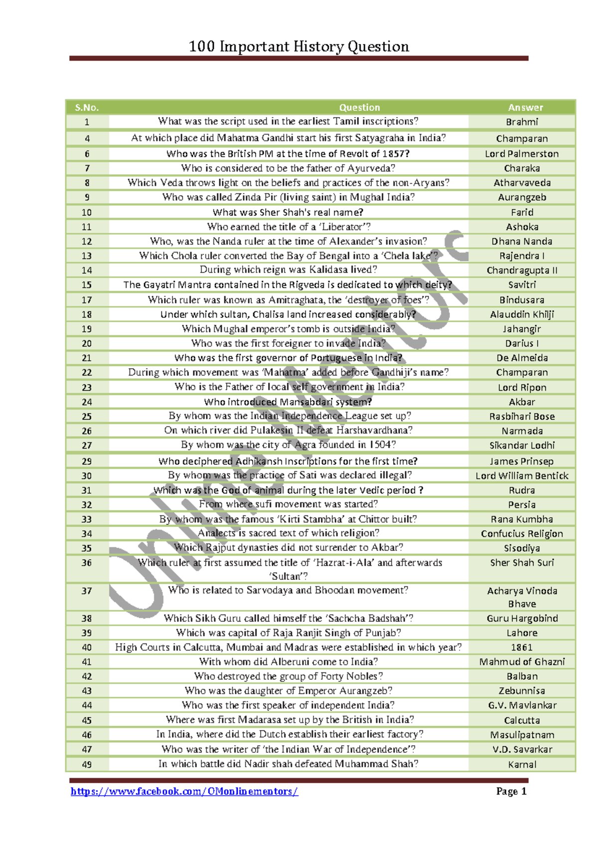 100 Essential History Questions for Exam Prep - History 101 - Studocu