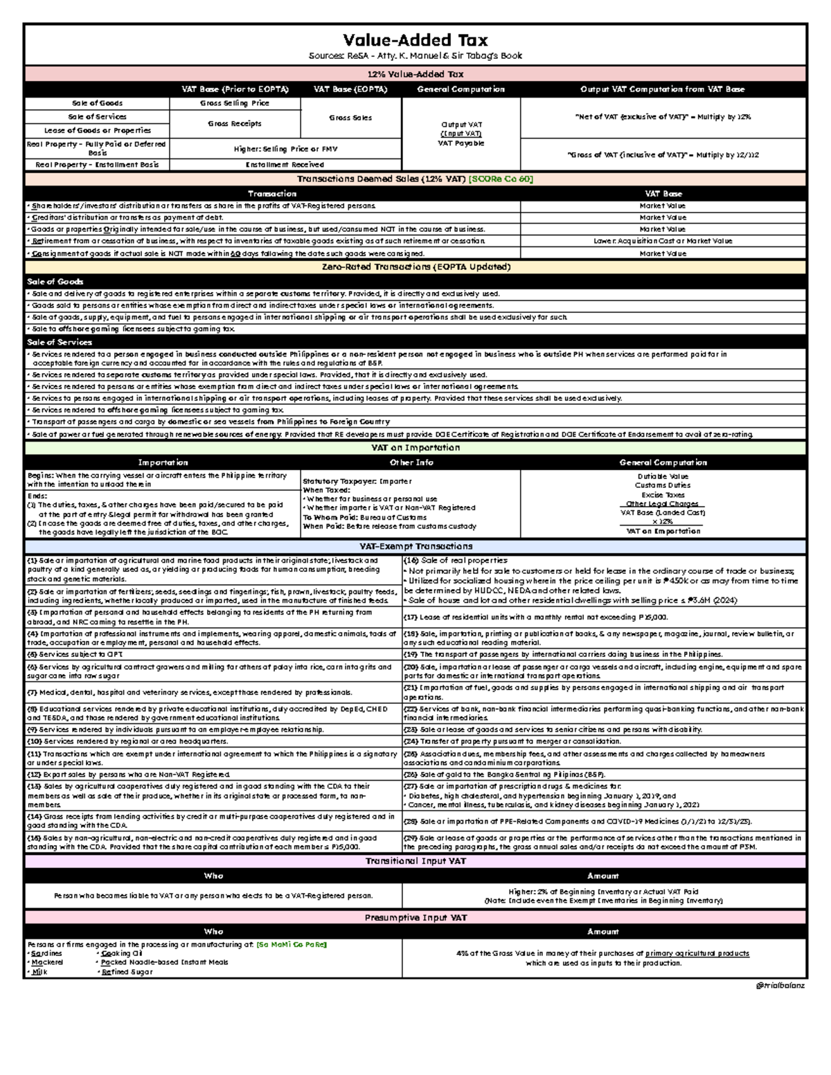 Value Added Tax (VAT) Rate Summary: ReSA Atty. K. Manuel's Guide - Studocu