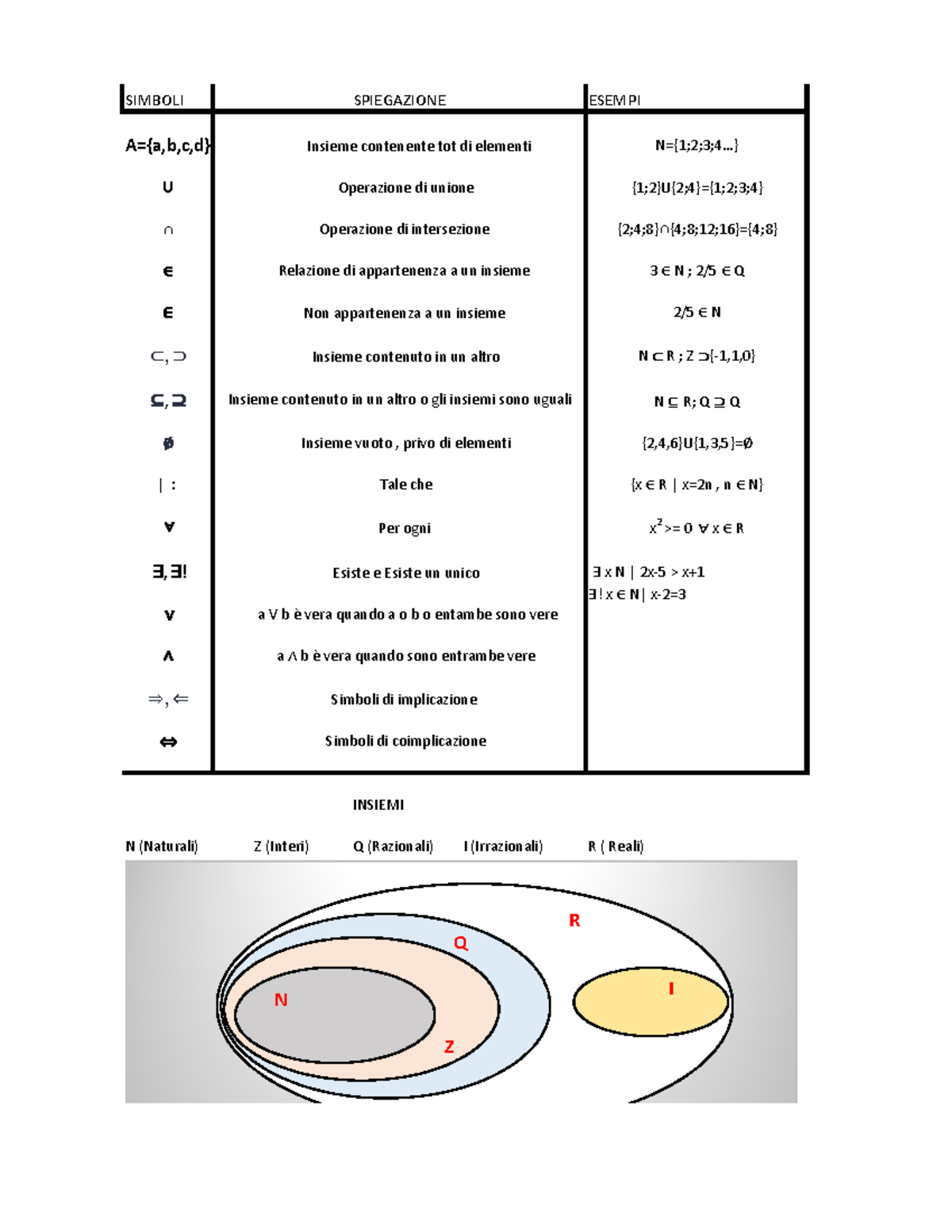 Simboli Matematici e Operazioni: Spiegazioni ed Esempi - Studocu