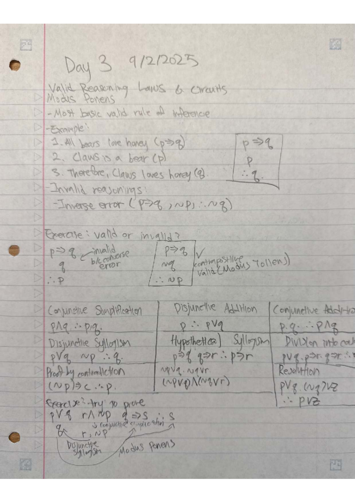 DMT 3: Notes on Valid Reasoning Laws and Inference Rules - Studocu