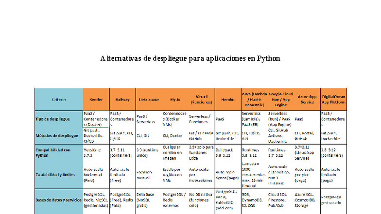 Alternativas de Despliegue para Aplicaciones en Python: Comparativa y ...