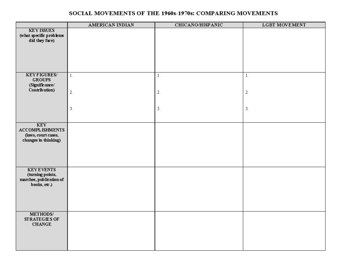 Comparing Social Movementsofthe 1960s1970s Graphic Organizer-1 - SOCIAL ...