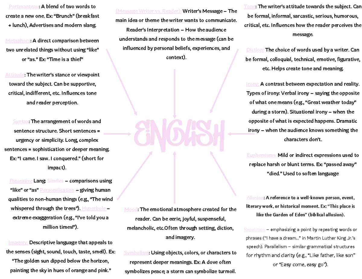 ENG 101: Key Concepts of Tone, Diction, and Figurative Language - Studocu