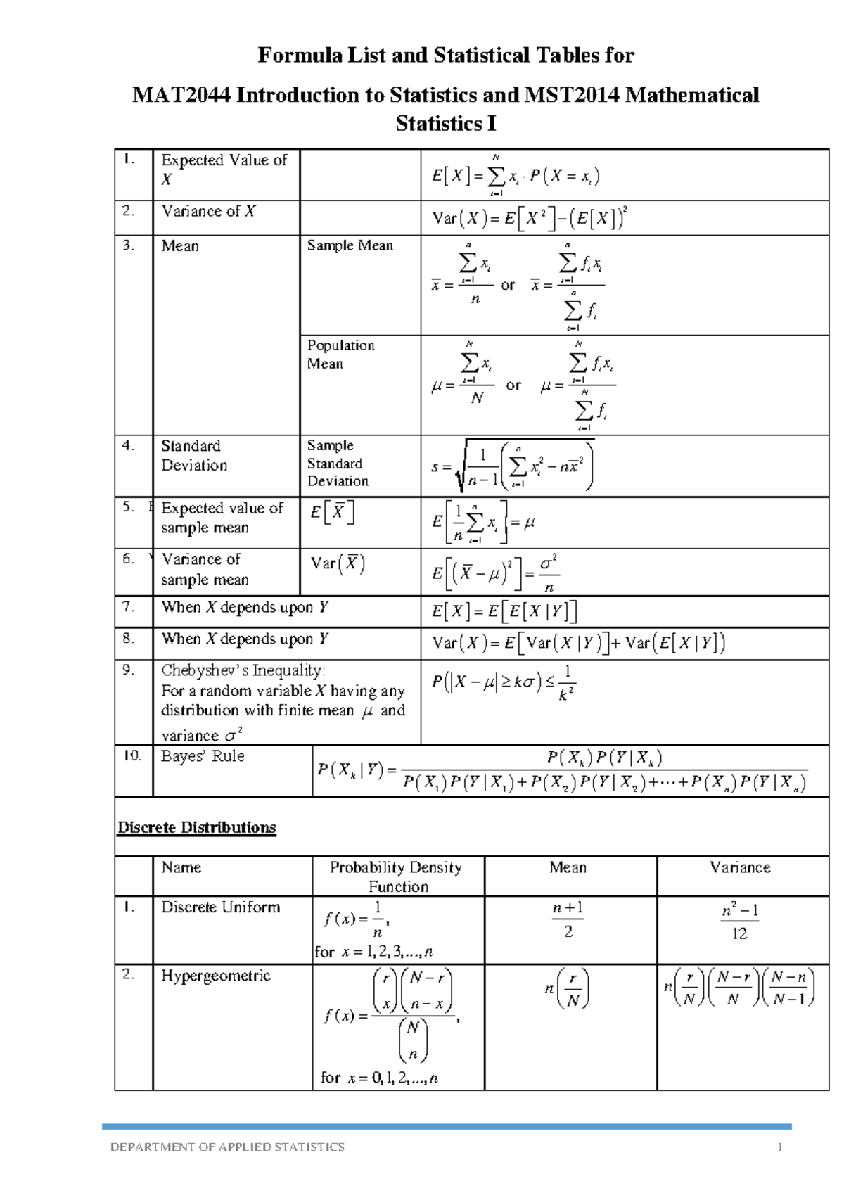Formula List & Stat Tables for MAT2044 & MST2014 Statistics - Studocu