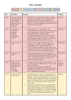 AQA English Literature GCSE: Exploring Key Themes in A Christmas Carol ...