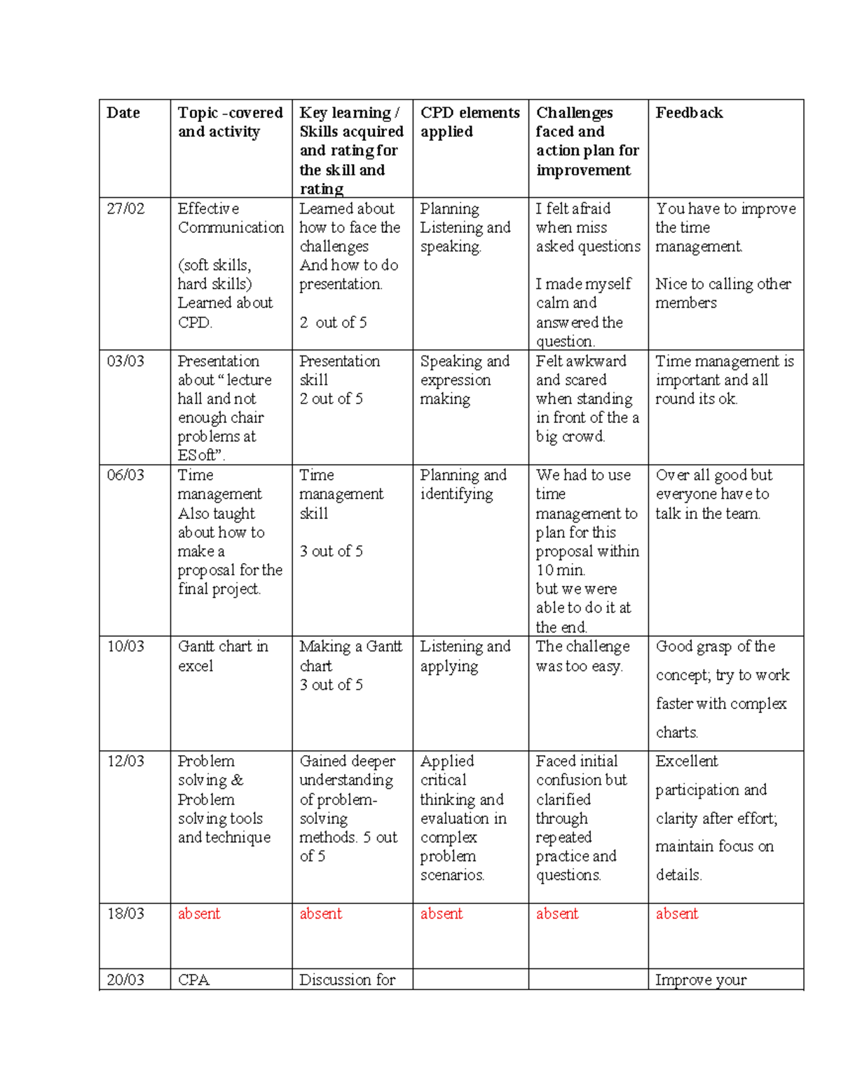 Shathu Logbook: Skills Development & Presentation Reflections - Studocu