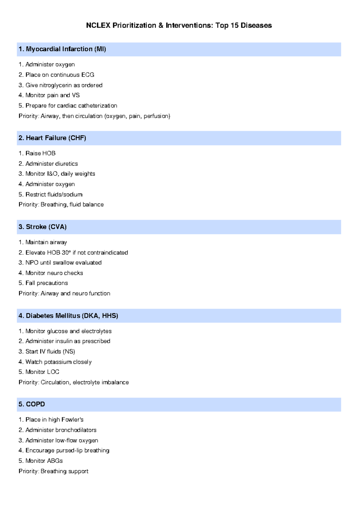 NCLEX Interventions Prioritization Guide: Top 15 Diseases - Studocu