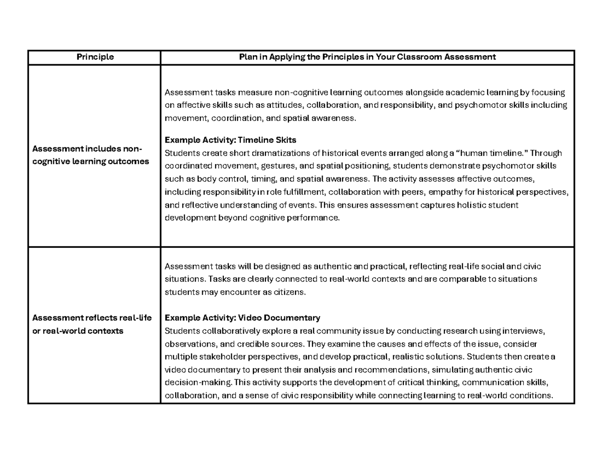 305YKA - Classroom Assessment Principles: Holistic Approaches ...
