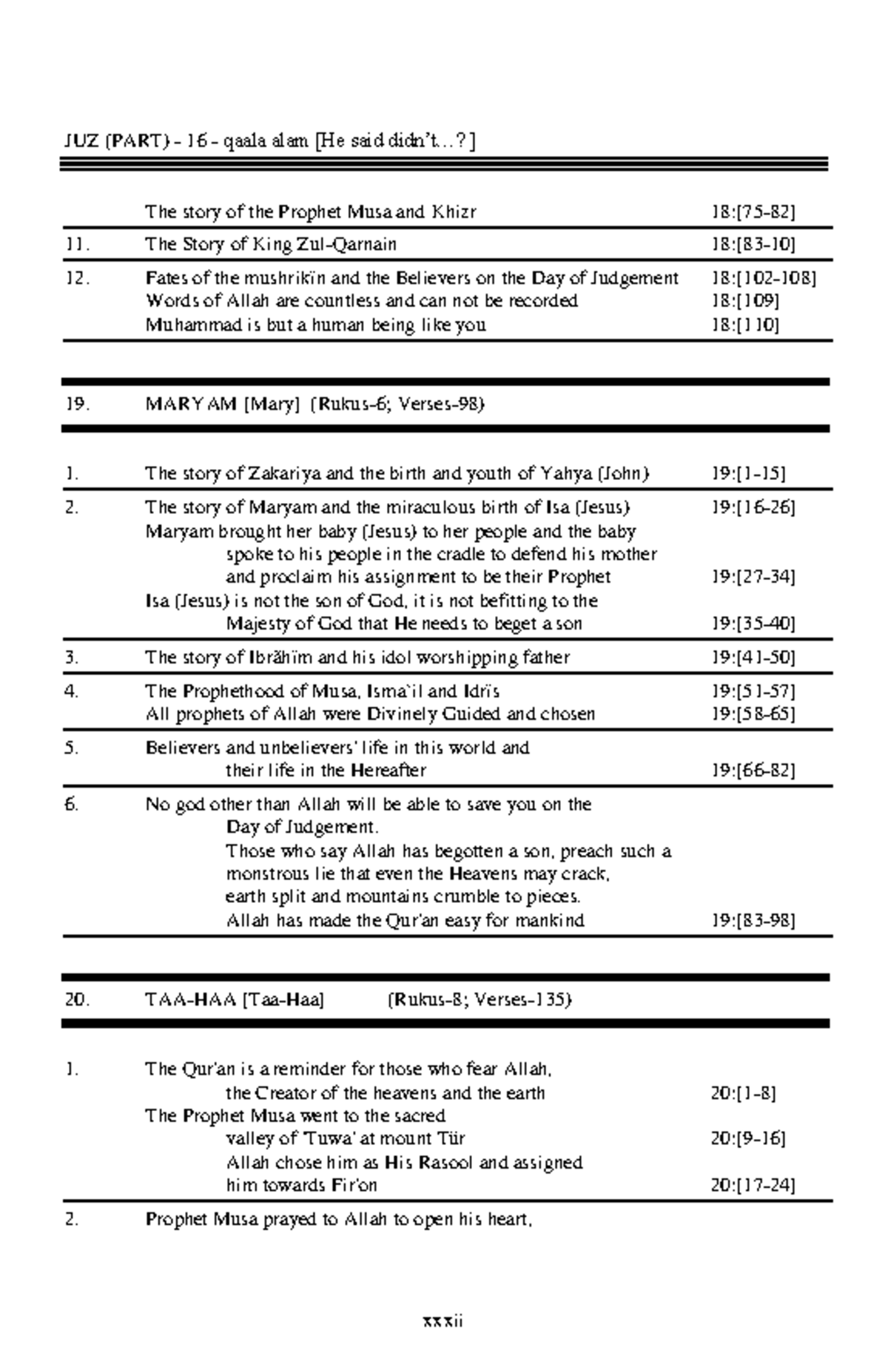 Surah Ta-Ha (Juz 16): Stories of Prophets and Lessons for Believers ...