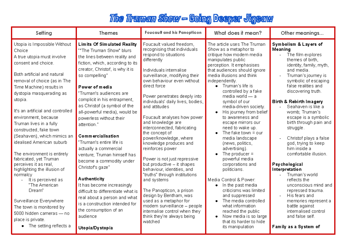 Truman Show Analysis: Themes of Choice, Reality & Media Control - Studocu