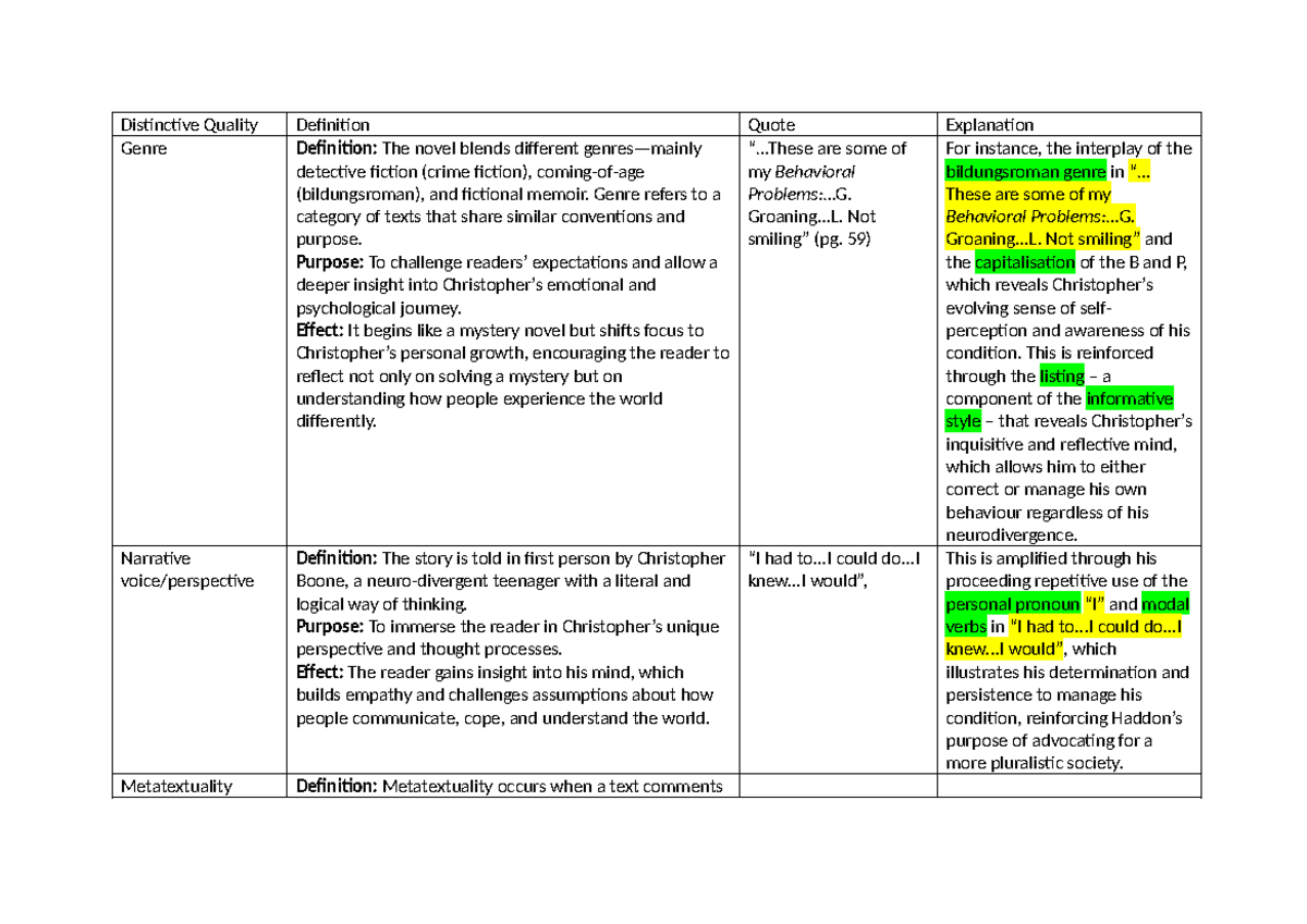 Distinctive Quality Analysis of Genre Blending in Literature (ENG 101 ...