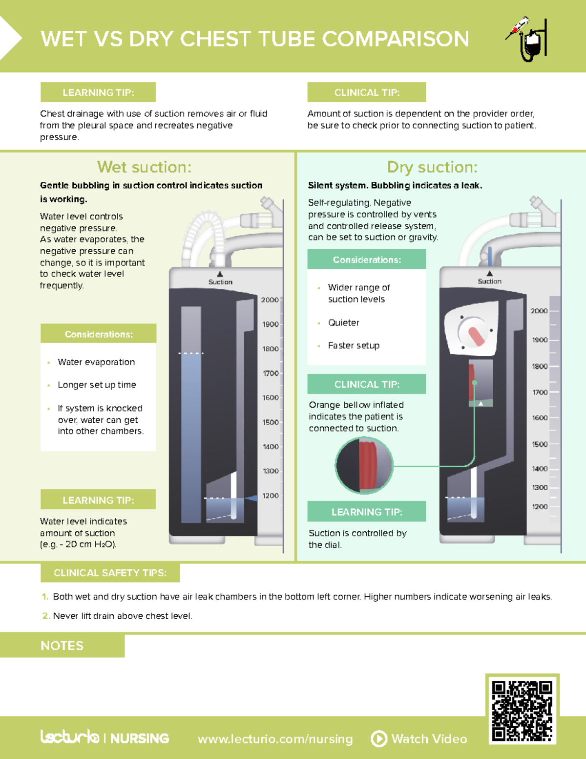 Nursing CS Wet-vs-Dry-Chest-Tube-Comparisons 02 - lecturio/nursing ...