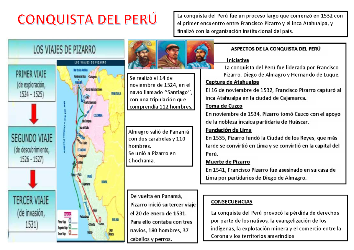 Infografía: Aspectos Clave de la Conquista del Perú (1532-1541) - Studocu