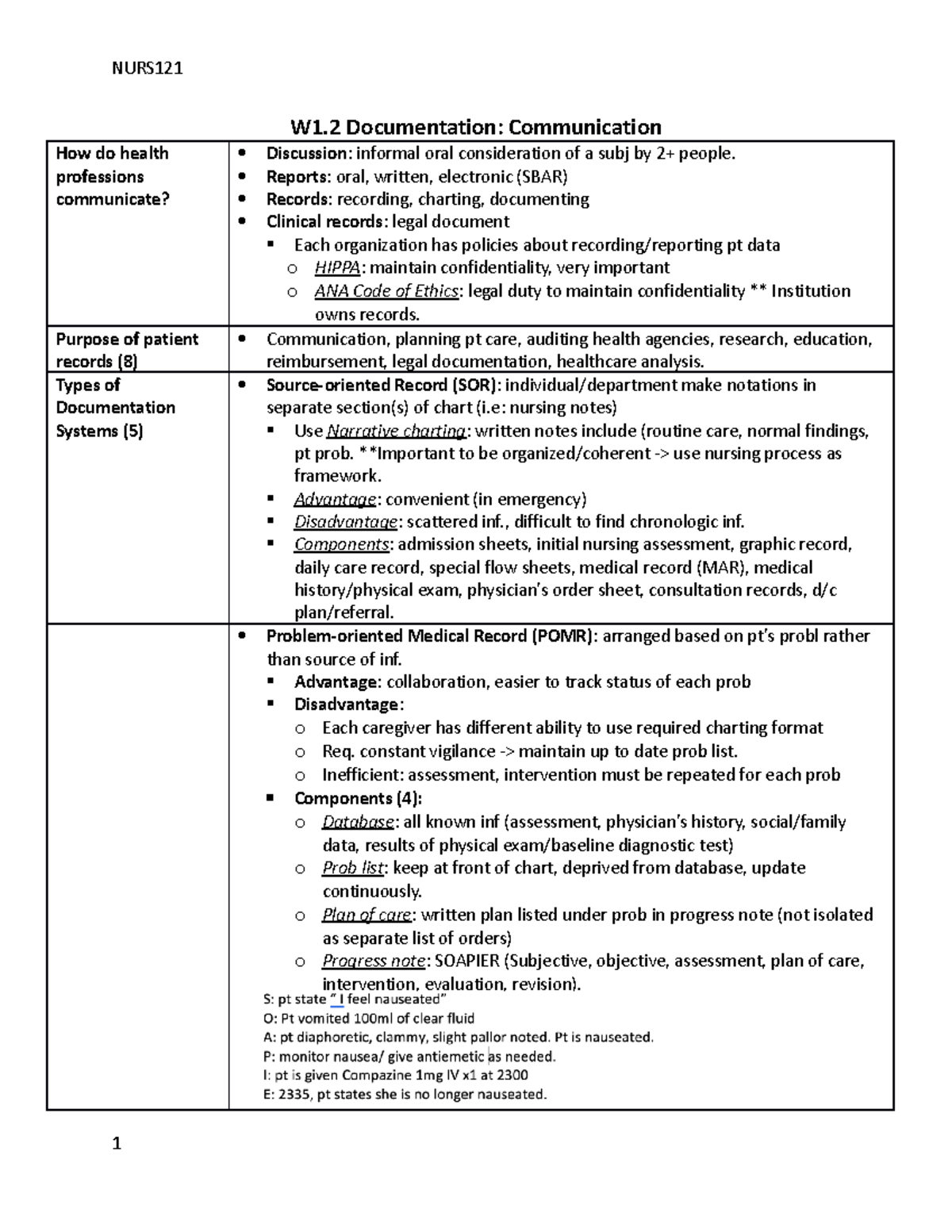 W1.2 Communication - notes - NURS W1 Documentation: Communication How ...