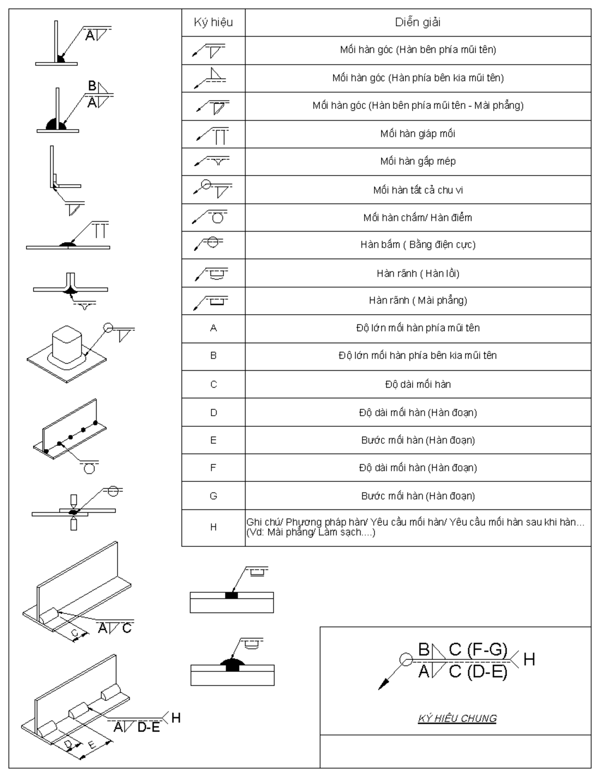 Ky hieu moi han - kim - A B A D E A D-E H C A C KÝ HIỆU CHUNG B C (F-G ...