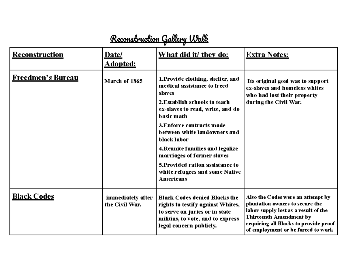Reconstruction Gallery Walk Worksheet with Key Insights - Studocu