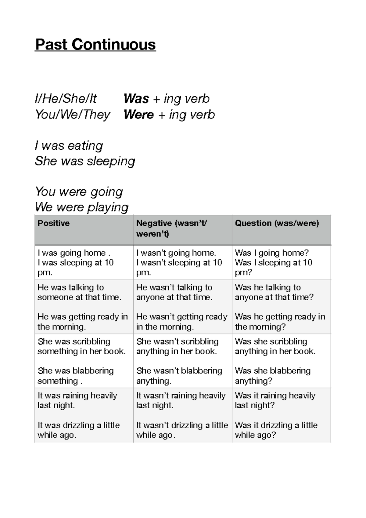 Past Continuous Tense: Usage & Examples (ENG101) - Studocu