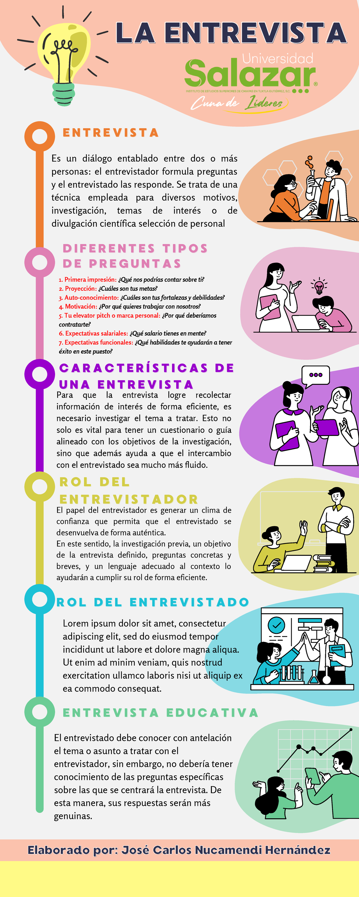 Infografía sobre la Entrevista Laboral y Educativa - Studocu