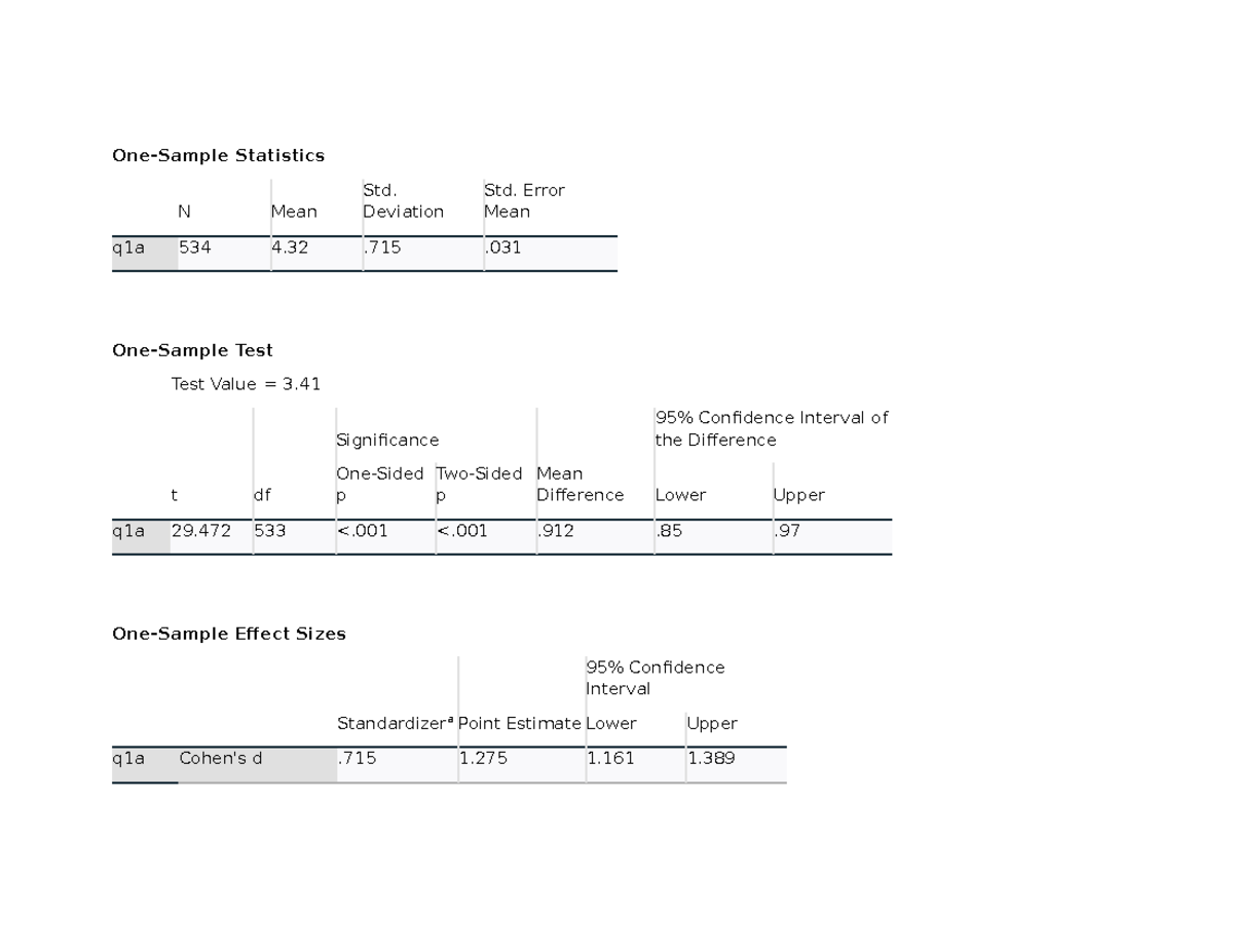 CBA1 - CBA1 - One-Sample Statistics N Mean Std. Deviation Std. Error ...