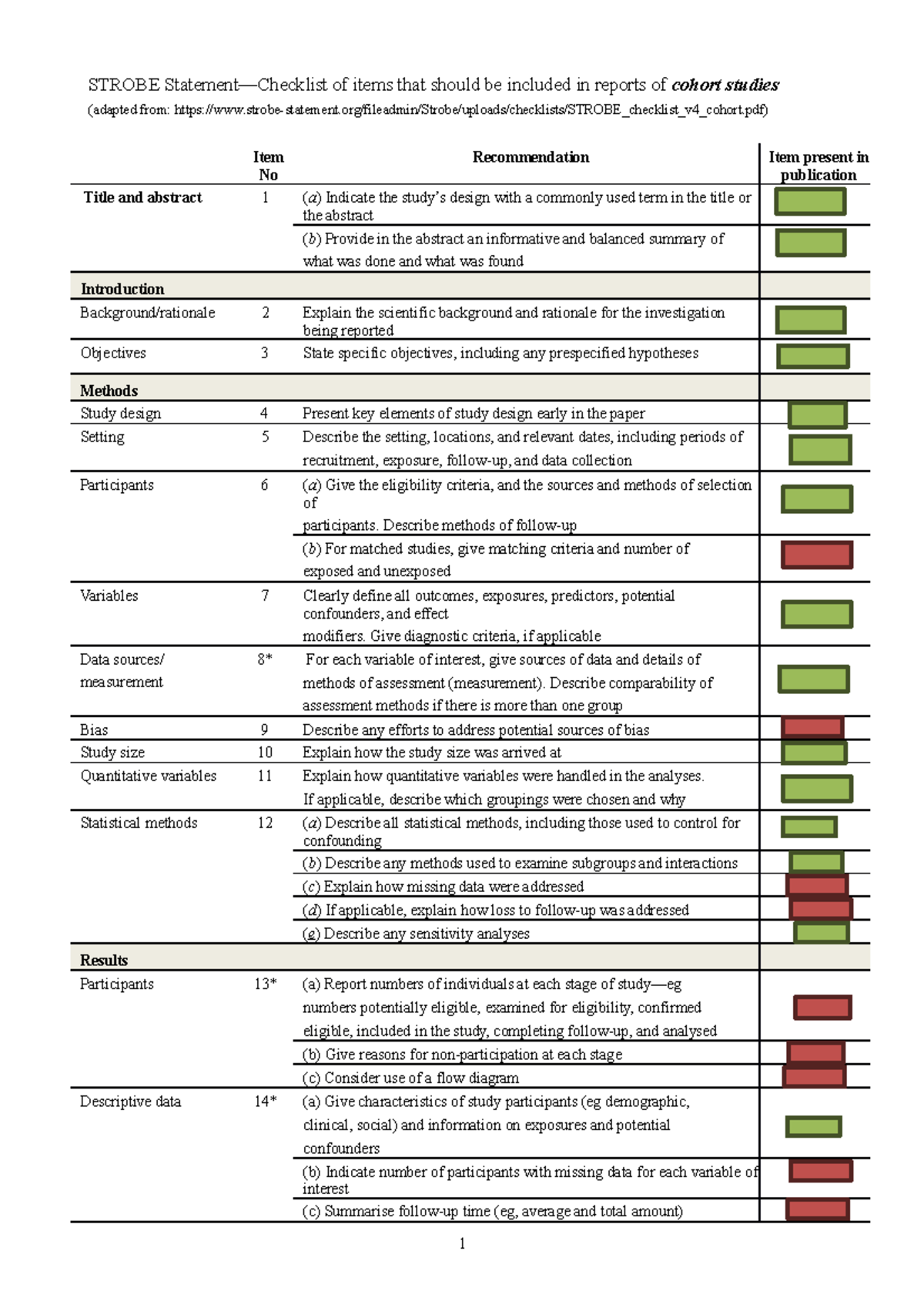 STROBE Cohort Study Checklist: Essential Reporting Items - Studeersnel