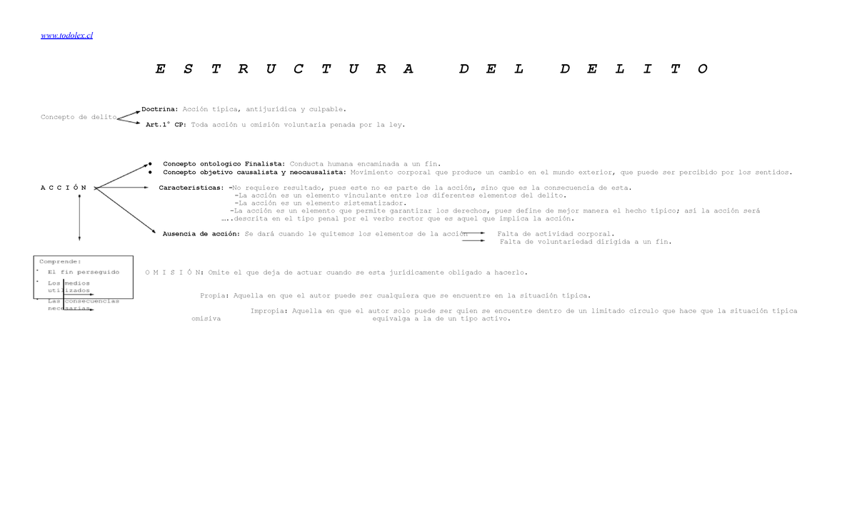 Estructura del delito - buen esquema - E S T R U C T U R A D E L D E L ...