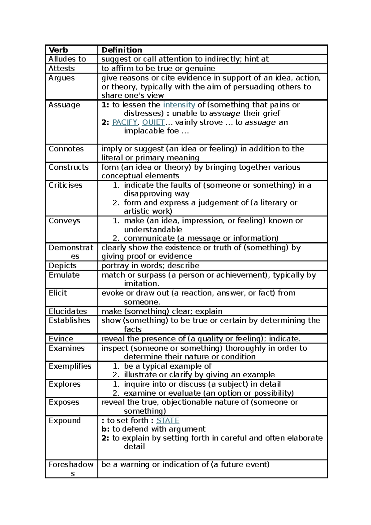 Analytical Verbs for AA: Definitions and Usage Explained - Studocu