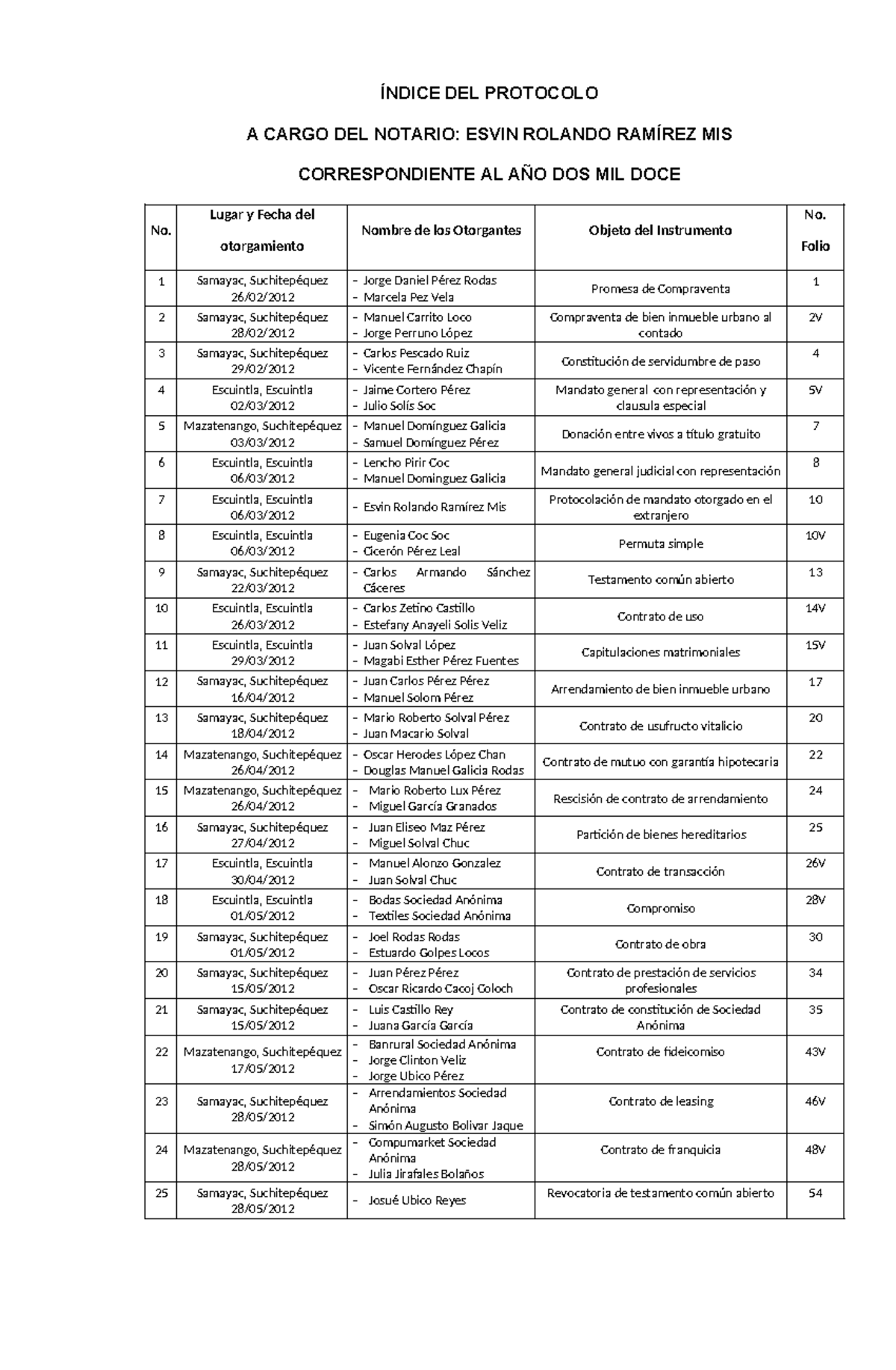 Índice del Protocolo Notarial 2012 - ESVIN ROLANDO RAMÍREZ - Studocu