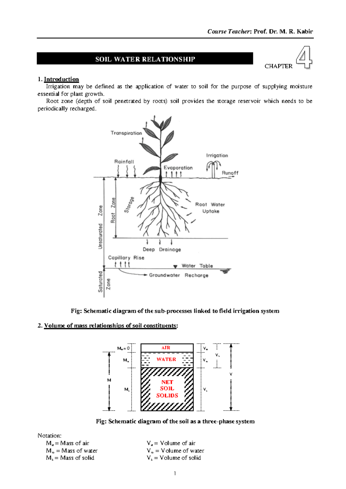 Soil Water Relationship: Chapter 4 - Irrigation Insights - Studocu