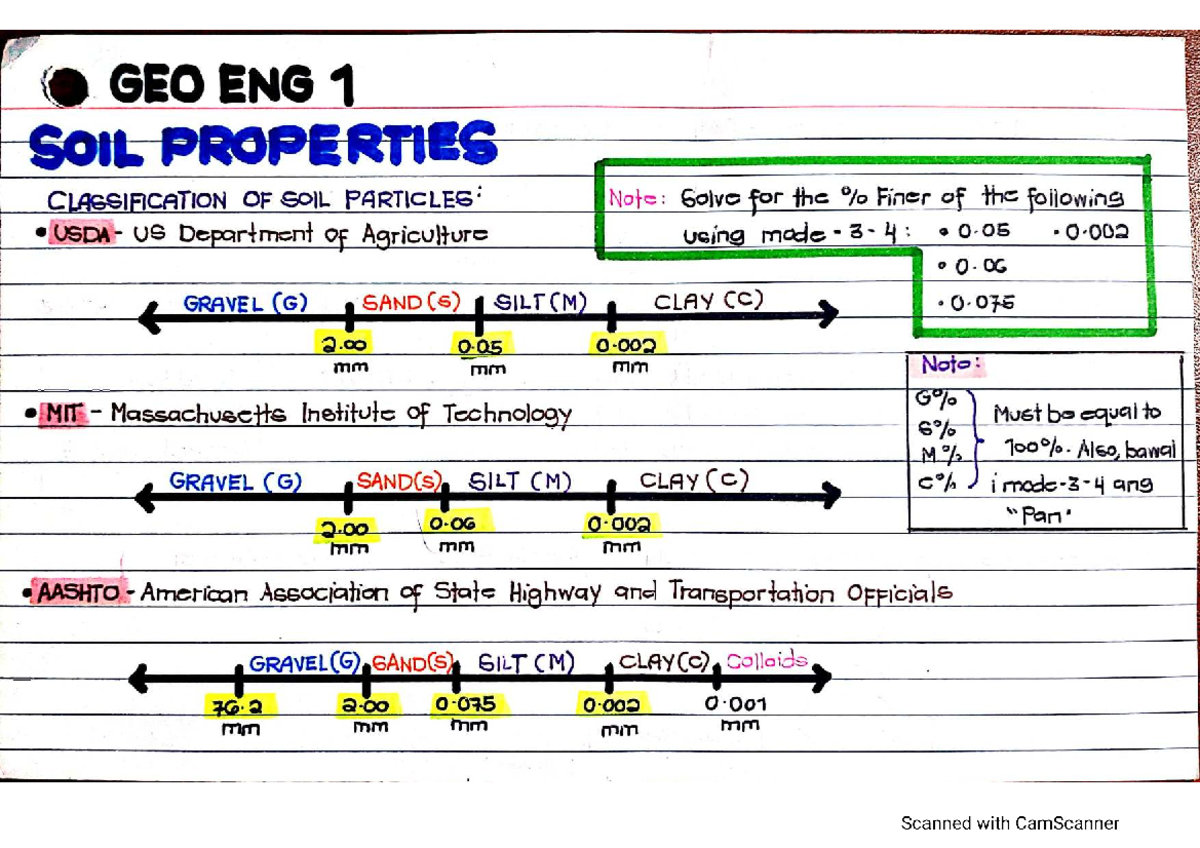 GEO ENG 1 SOIL PROPERTIES AND CLASSIFICATION NOTES - Studocu