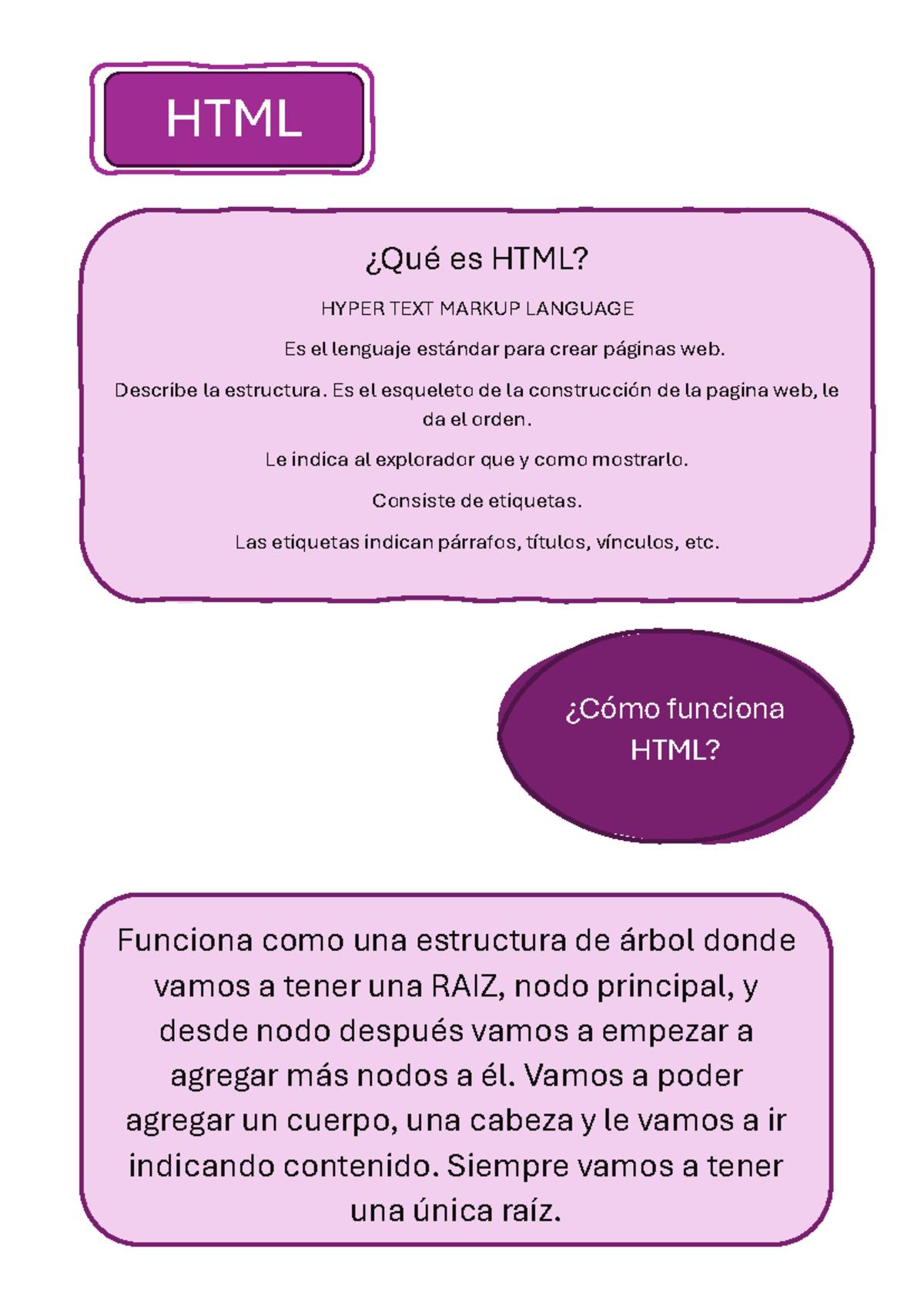 QUE ES HTML - ¿que es html y como funciona? - HTML ¿Qué es HTML? HYPER ...