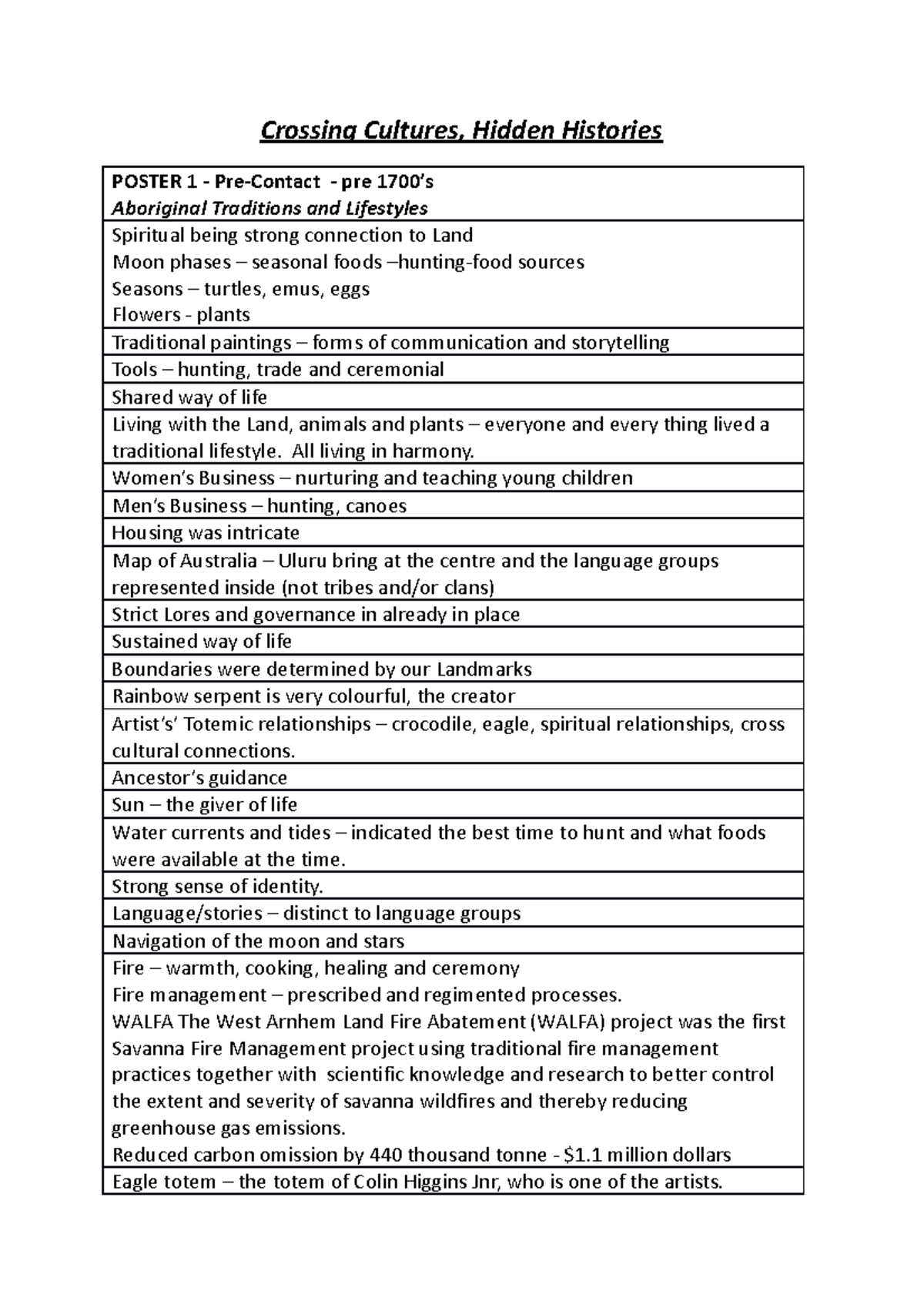 Crossing Cultures: Hidden Histories Poster Notes Summary - Studocu