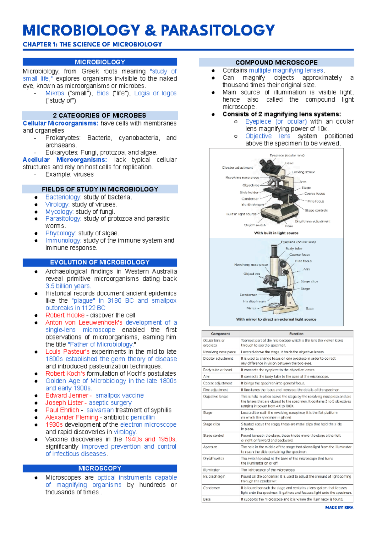 Micro-Prelims: Key Concepts in Microbiology Chapters 1-4 - Studocu